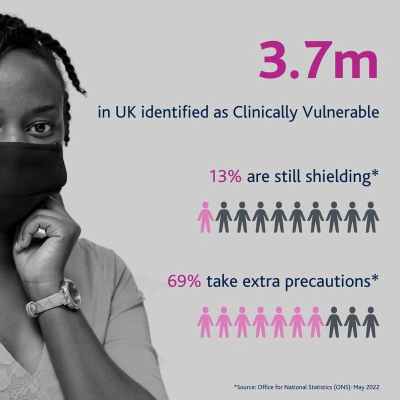 Coming together through COVID | History of Science Museum